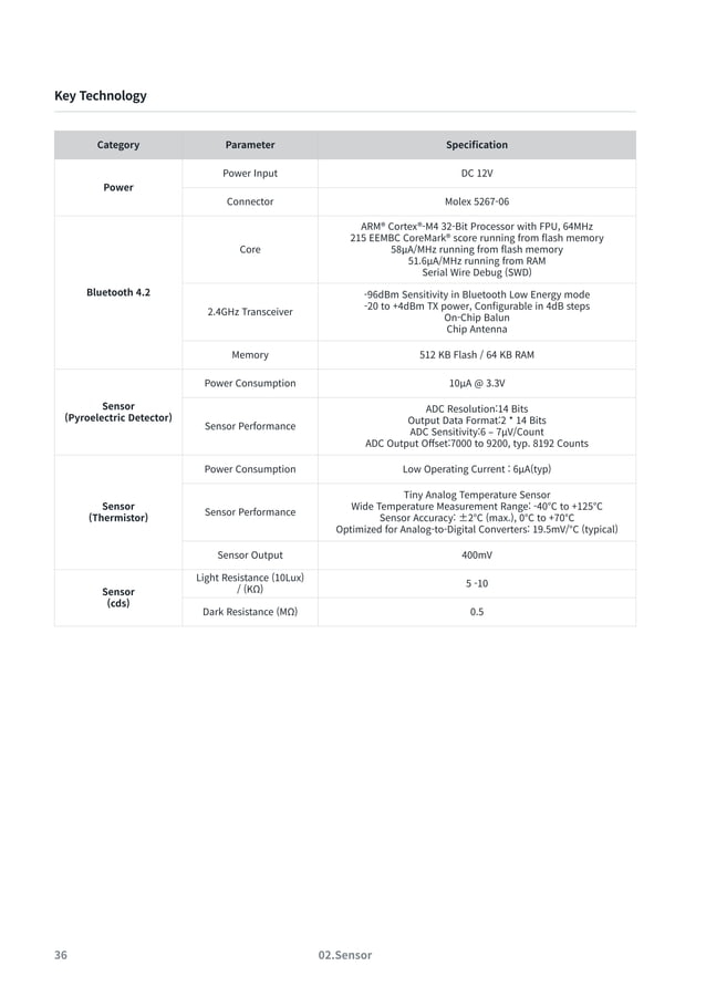 콩테크 비콘 외 하드웨어 카탈로그(kongtech hardware catalog) | PDF