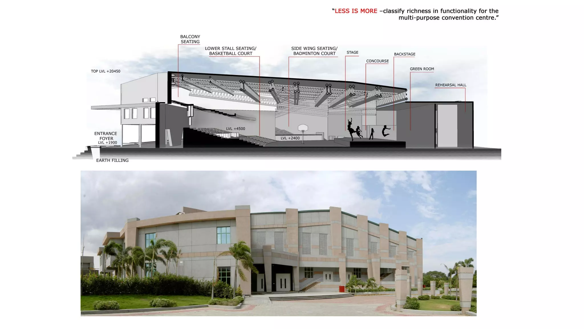 Kongu Convention Center | PDF