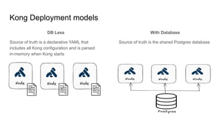 Kong Workshop.pdf | Cloud Computing | Internet