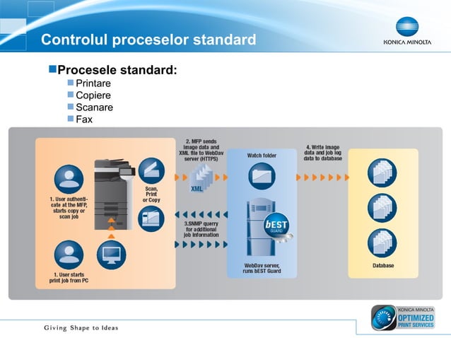Konica Minolta - Document Life - 6apr2012 | PPT