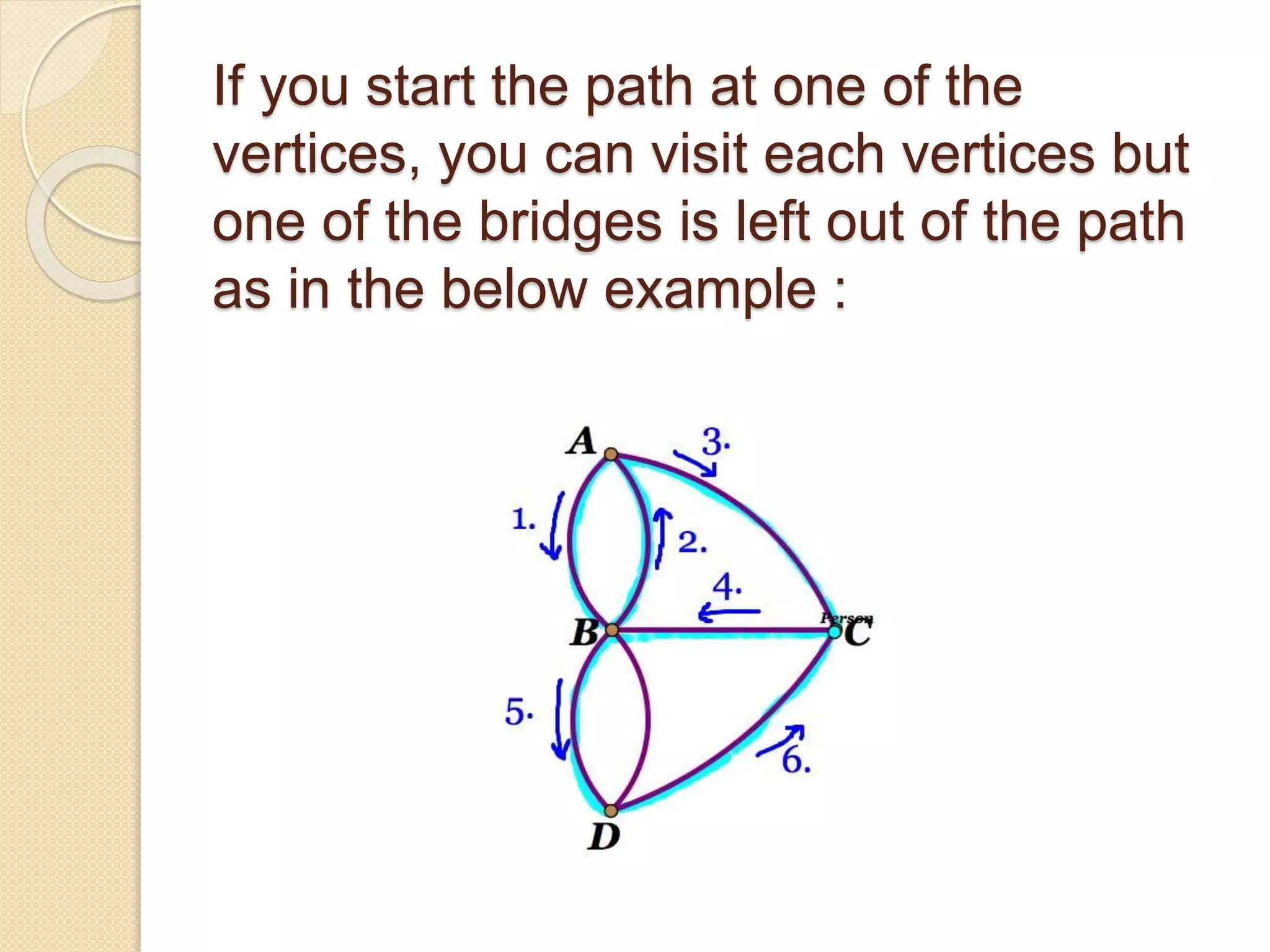 Konigsberg bridge problem (3) | PPTX