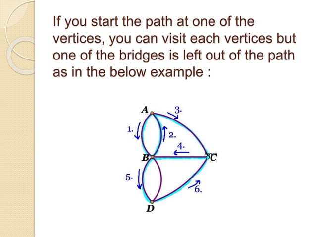 Konigsberg bridge problem (3) | PPTX