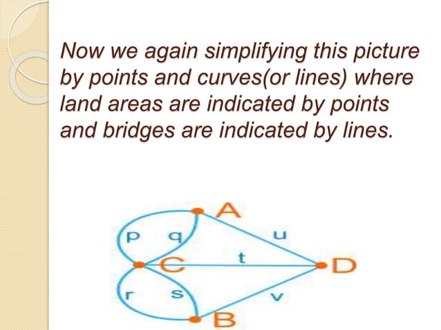 Konigsberg bridge problem (3) | PPTX