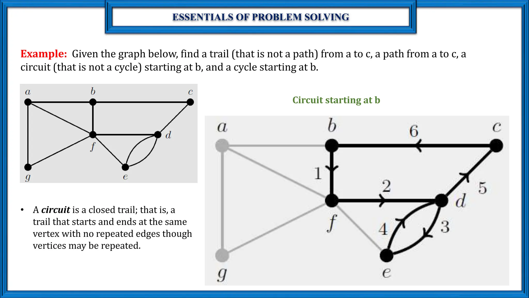Konigsberg Bridge Problem_Graph Theory.pptx