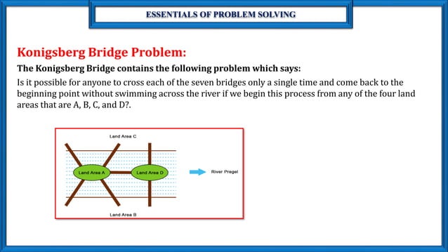 Konigsberg Bridge Problem_Graph Theory.pptx
