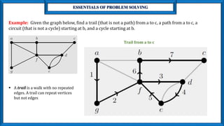 Konigsberg Bridge Problem_Graph Theory.pptx