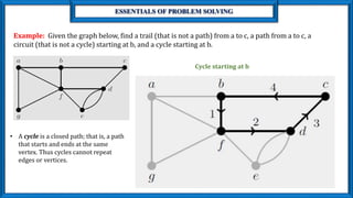 Konigsberg Bridge Problem_Graph Theory.pptx