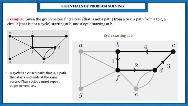 Konigsberg Bridge Problem_Graph Theory.pptx