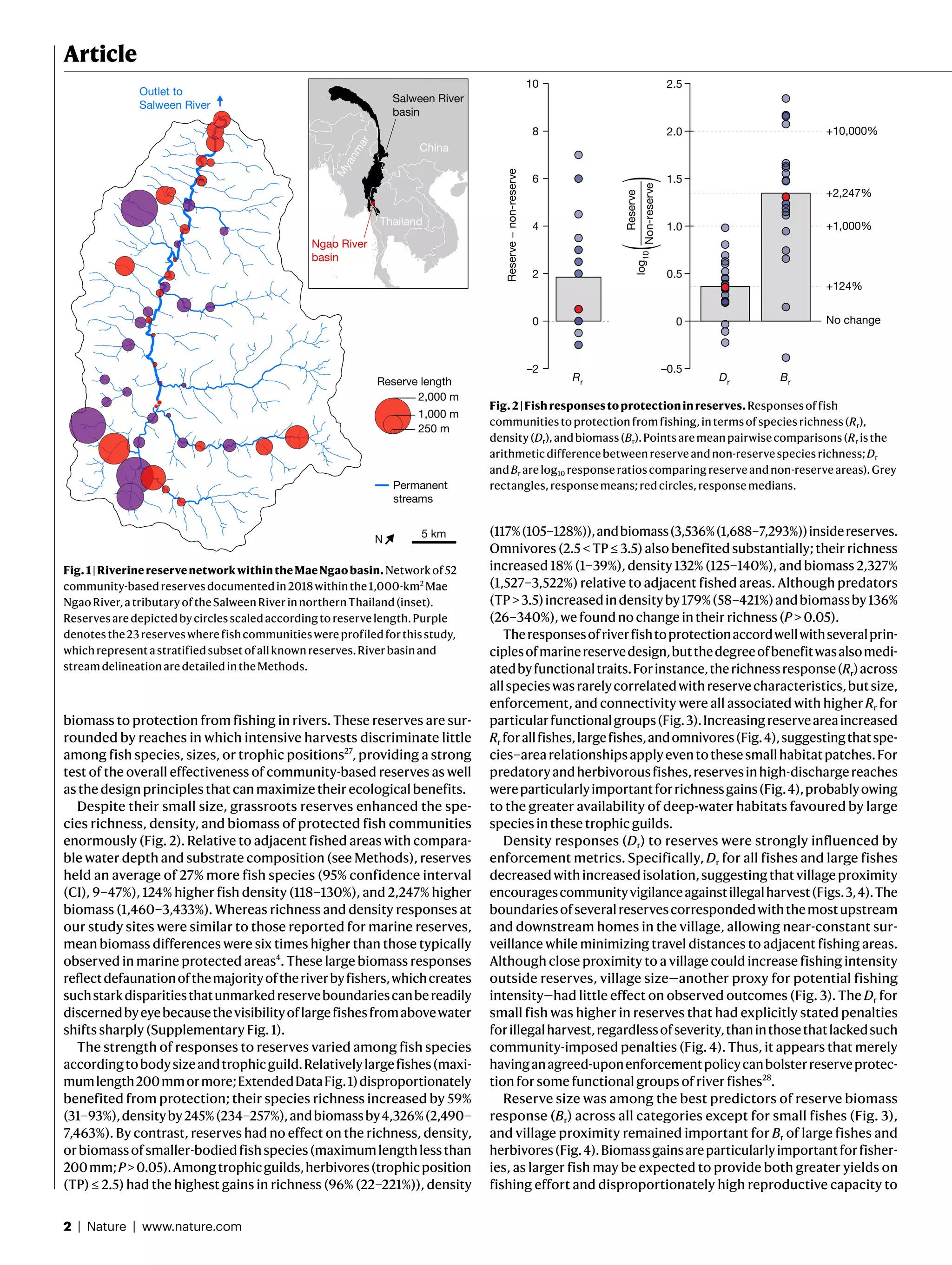 Koning etal 2020 | PDF | Fishing Sports | Sports