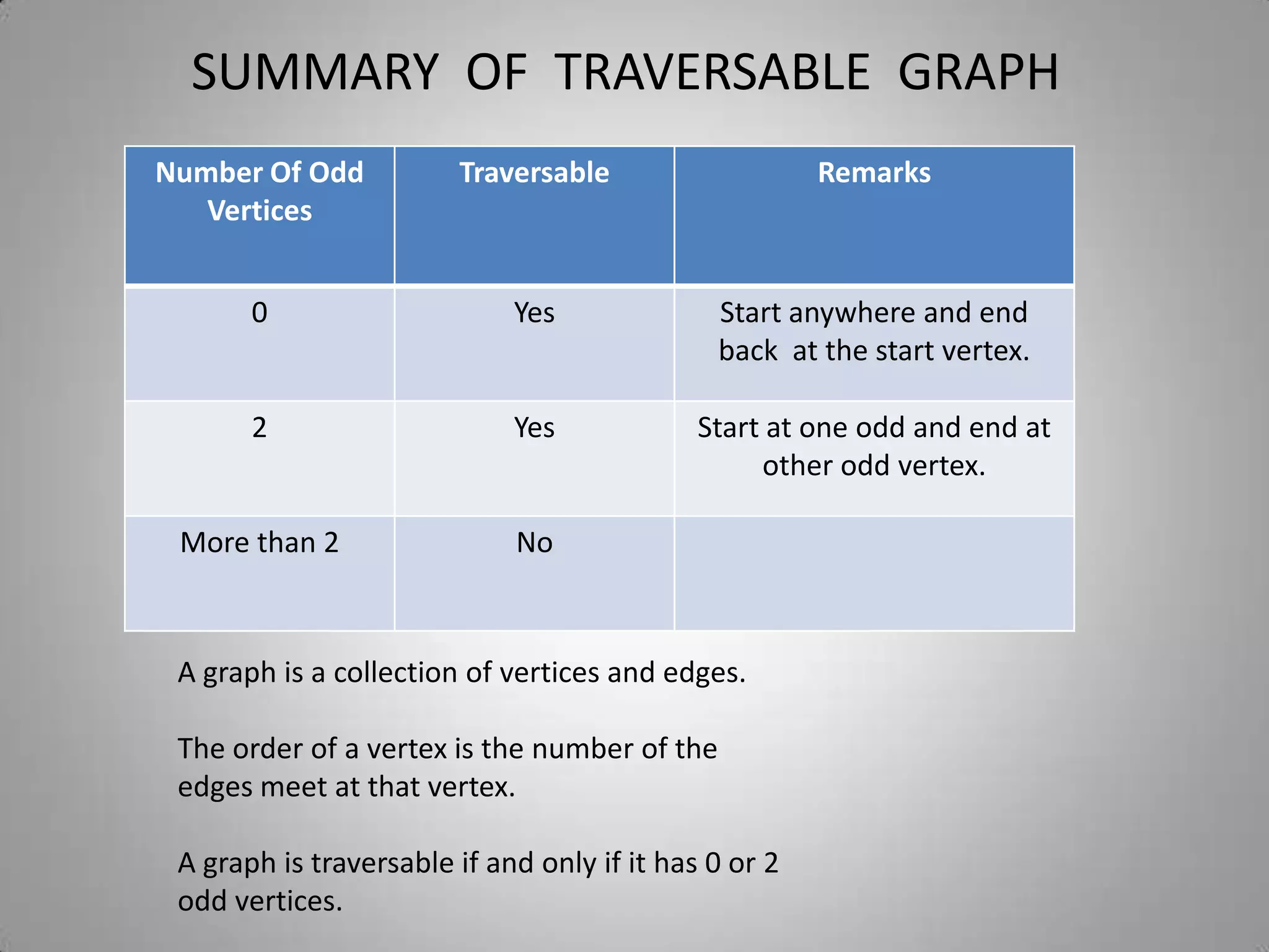 Koningsberg bridge problem | PPTX