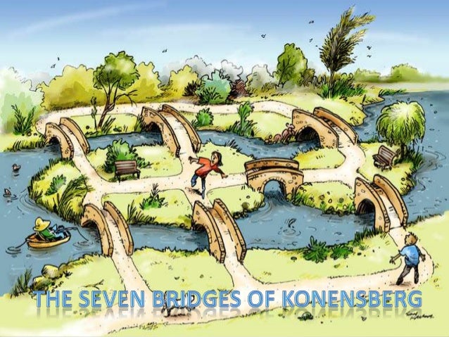 Koningsberg bridge problem