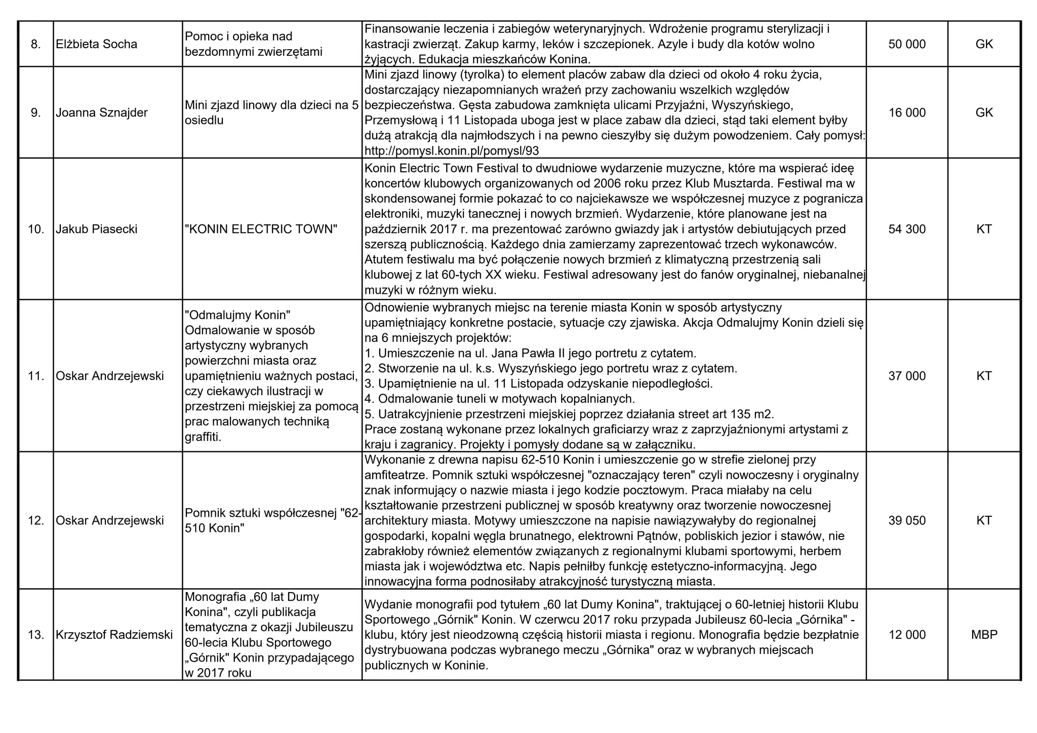 Małe projekty KBO | PPT