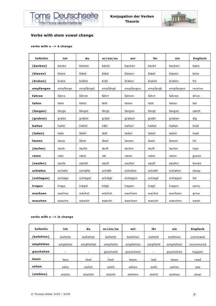 Konjugation Verben Alle Formen Tabellen Beispiele