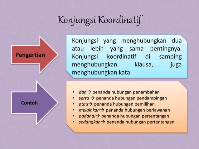 konjungsi.pptx