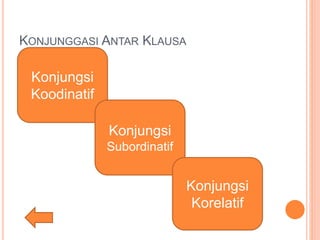 Macam Macam Konjungsi | PPTX