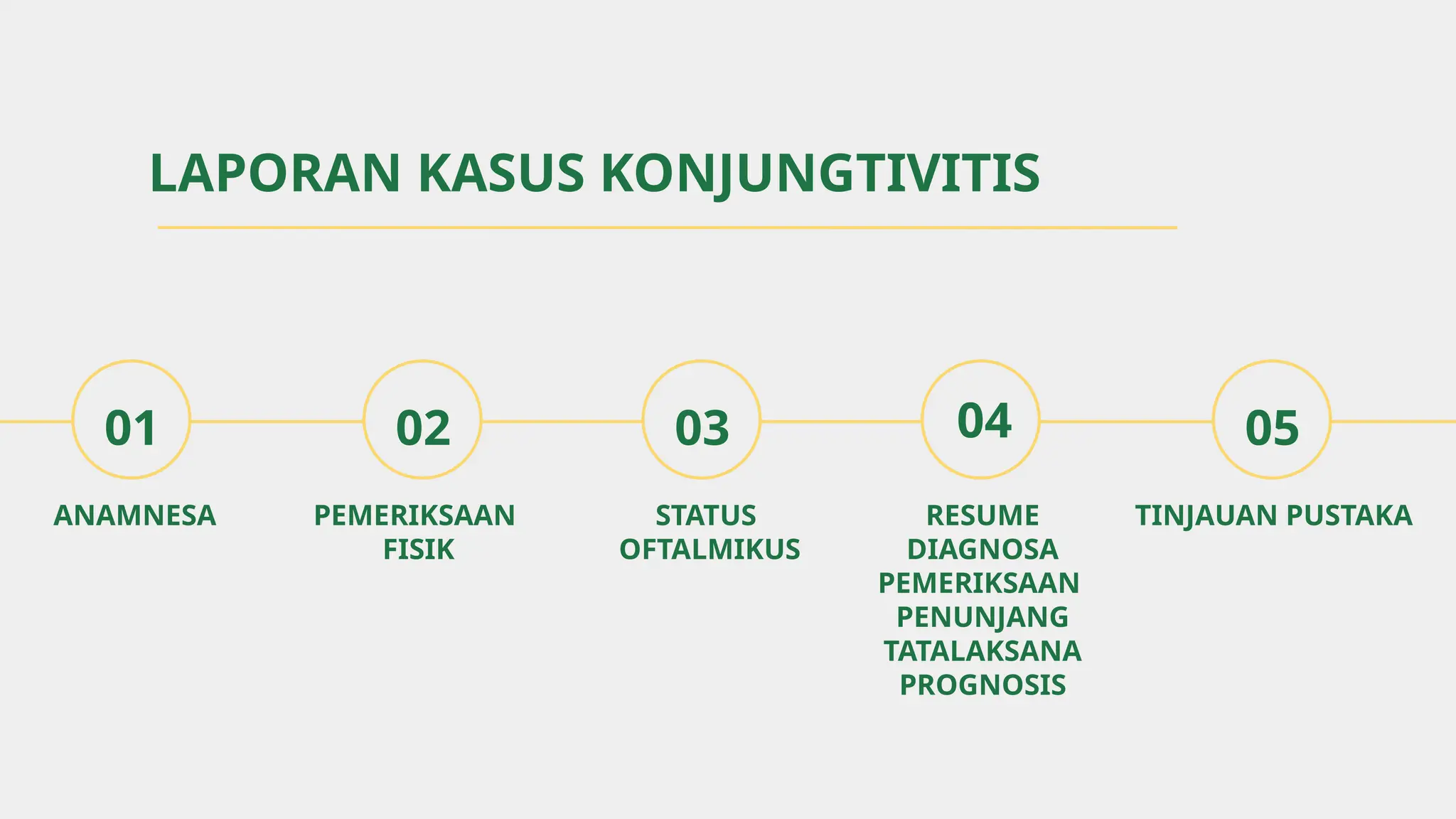 KONJUNGTIVITIS VIRAL PRESENTASI STASE MATA | PPTX