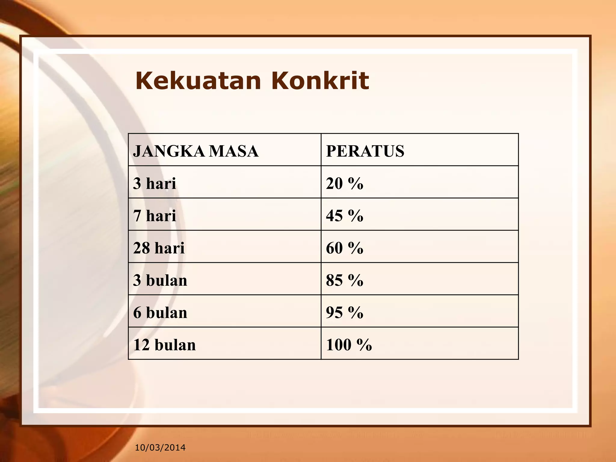 Konkrit | PDF