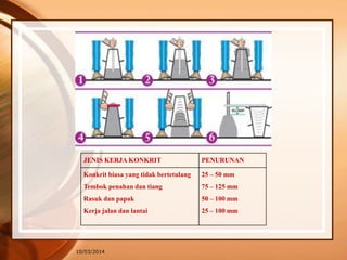 Konkrit | PDF