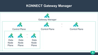 KONNECT Kong-Presentation How to protect web applications | PPTX