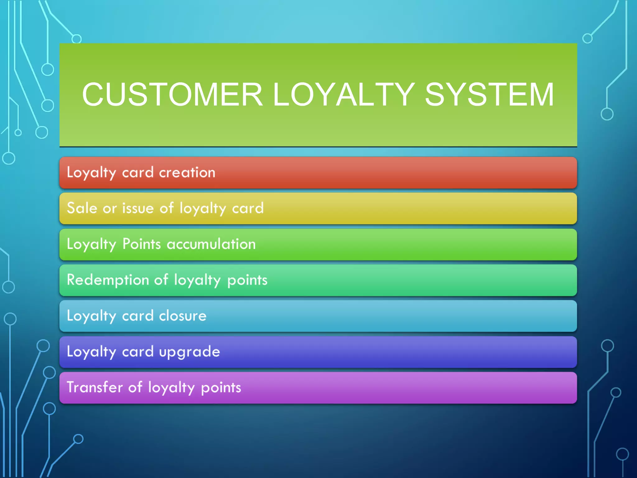 Restaurant Management Software | PPT