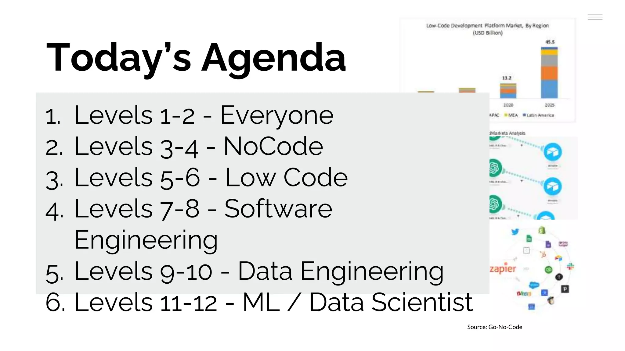 Episode 2: The LLM / GPT / AI Prompt / Data Engineer Roadmap | PPTX