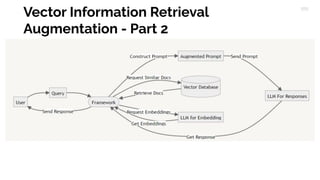 NoCode, Data & AI LLM Inside Bootcamp: Episode 6 - Design Patterns: Retrieval Augmentation with ...