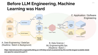 NoCode, Data & AI LLM Inside Bootcamp: Episode 6 - Design Patterns: Retrieval Augmentation with ...