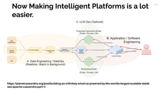 NoCode, Data & AI LLM Inside Bootcamp: Episode 6 - Design Patterns: Retrieval Augmentation with ...