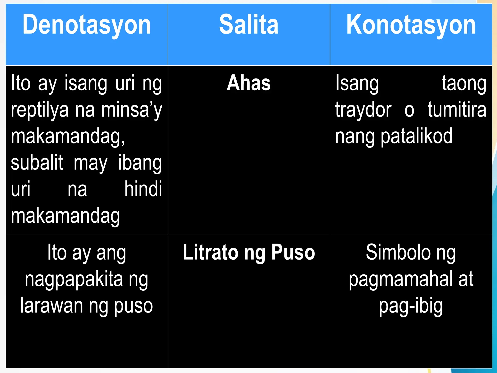konotasyon at denotasyon ng Junior High.ppt