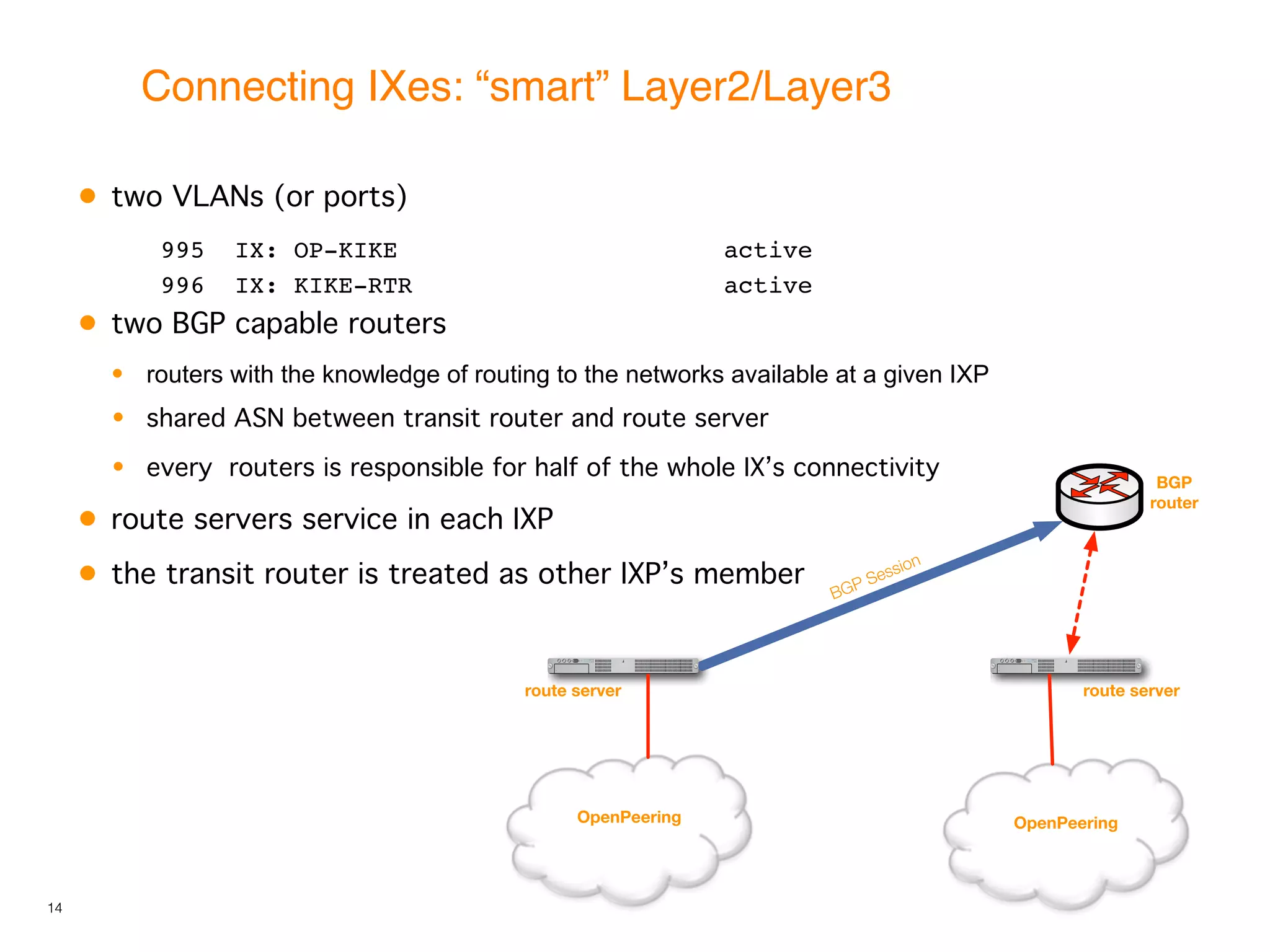 PLNOG 6: Konrad Plich, Robert Woźny - TPIX - How to connect two IXes? | PDF