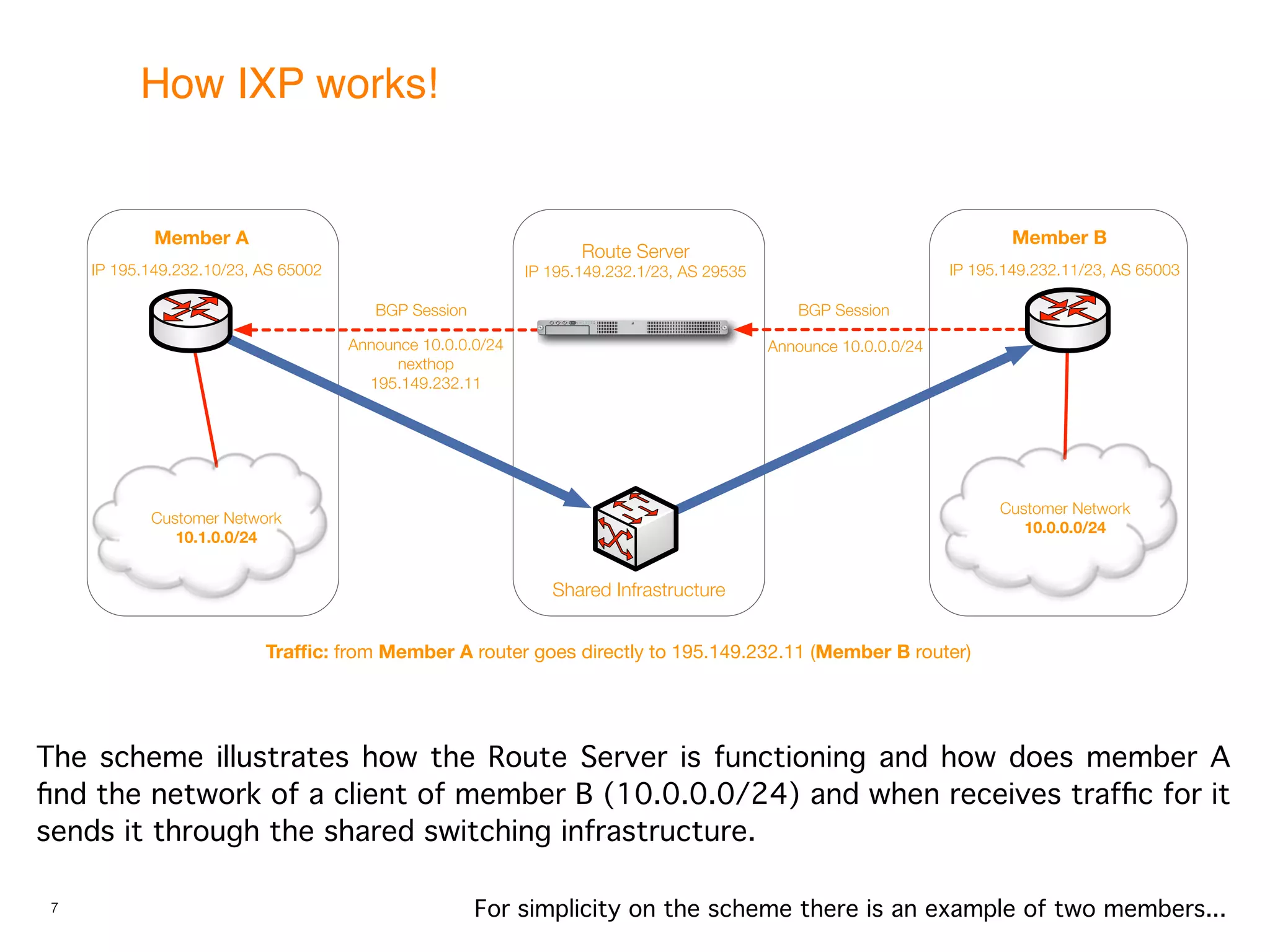 PLNOG 6: Konrad Plich, Robert Woźny - TPIX - How to connect two IXes? | PDF