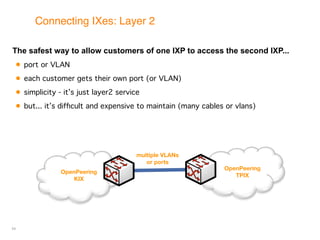 PLNOG 6: Konrad Plich, Robert Woźny - TPIX - How to connect two IXes? | PDF