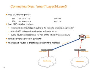 PLNOG 6: Konrad Plich, Robert Woźny - TPIX - How to connect two IXes? | PDF