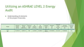 Energy Management Strategies for MURB & Commercial Buildings | PDF