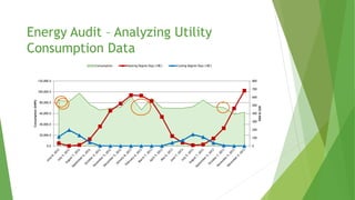 Energy Management Strategies for MURB & Commercial Buildings | PDF