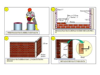 Konstruksi Bangunan - Dinding | PPTX