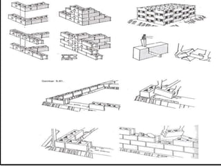 Konstruksi Bangunan - Dinding | PPTX