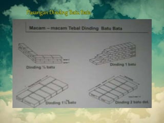 Konstruksi Bangunan - Dinding | PPTX