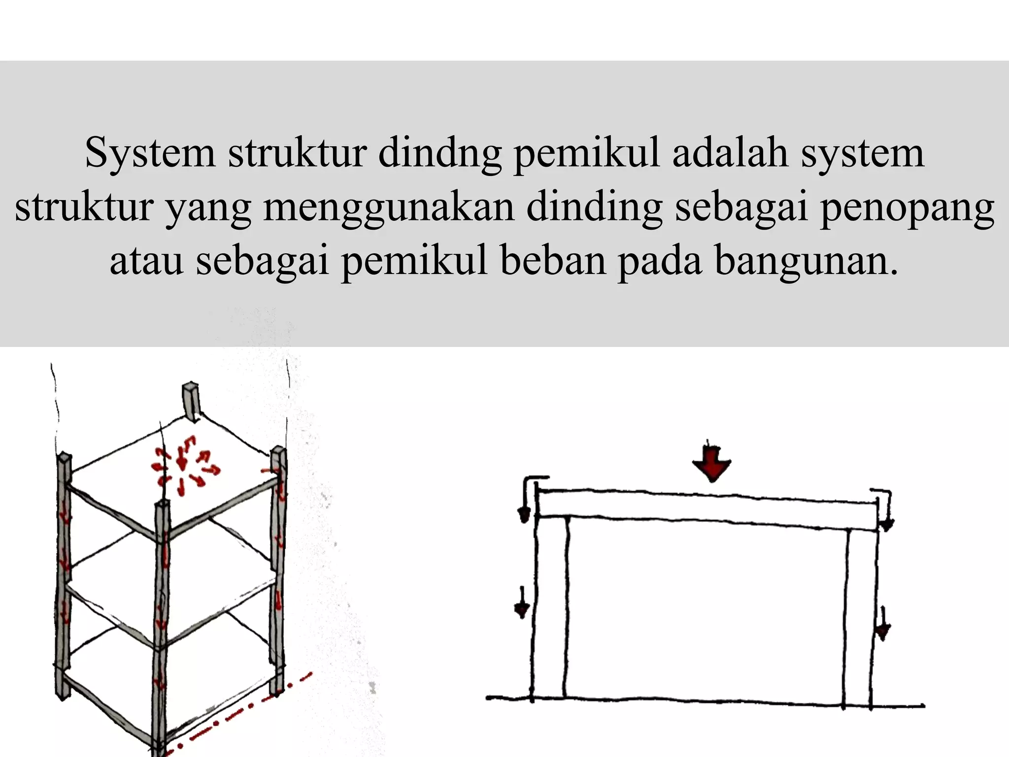 THE BEARING WALL STRUCTURE (Struktur Dinding Pemikul) | PPTX