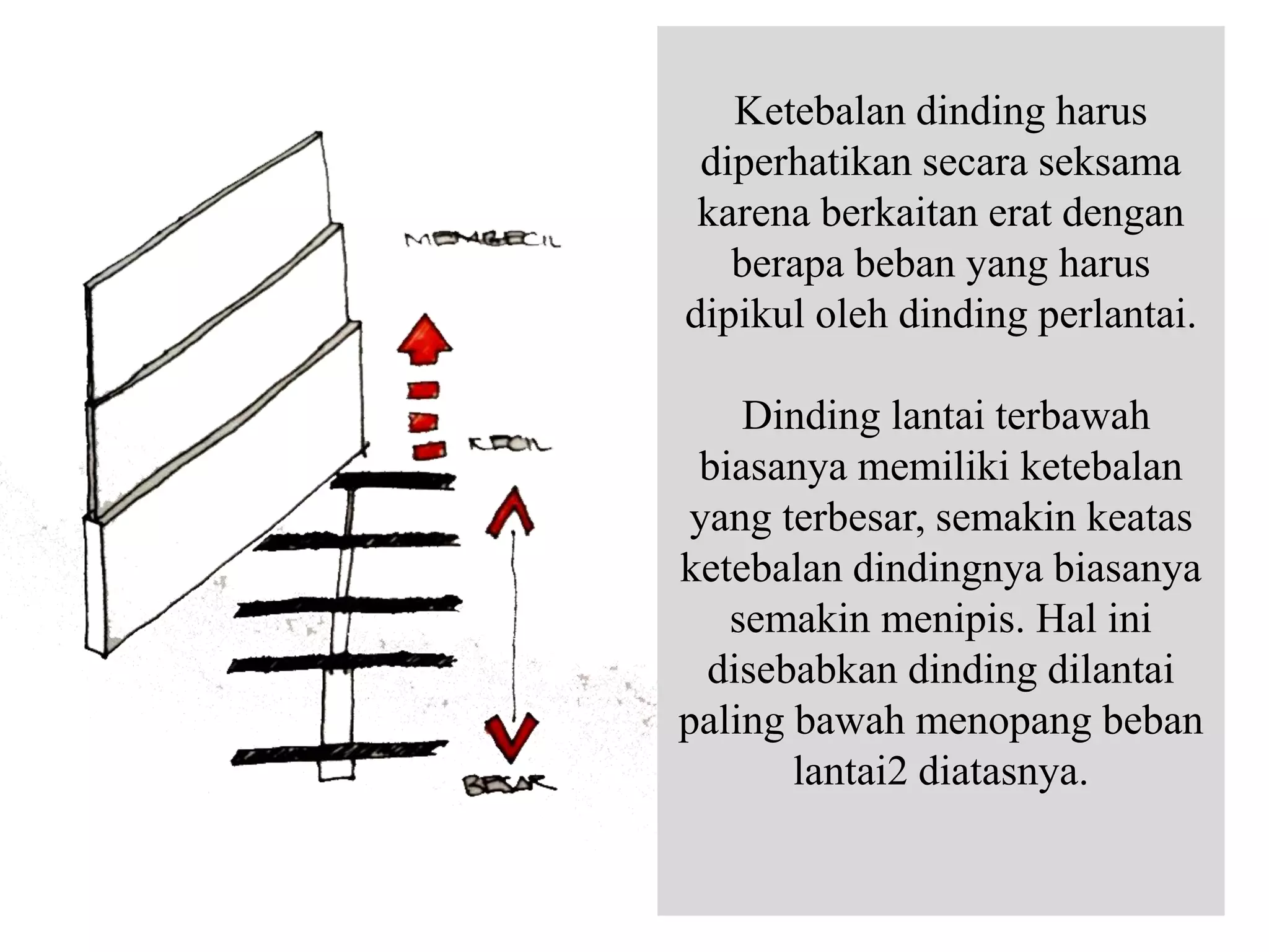 THE BEARING WALL STRUCTURE (Struktur Dinding Pemikul) | PPTX