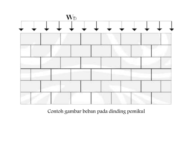THE BEARING WALL STRUCTURE (Struktur Dinding Pemikul) | PPTX