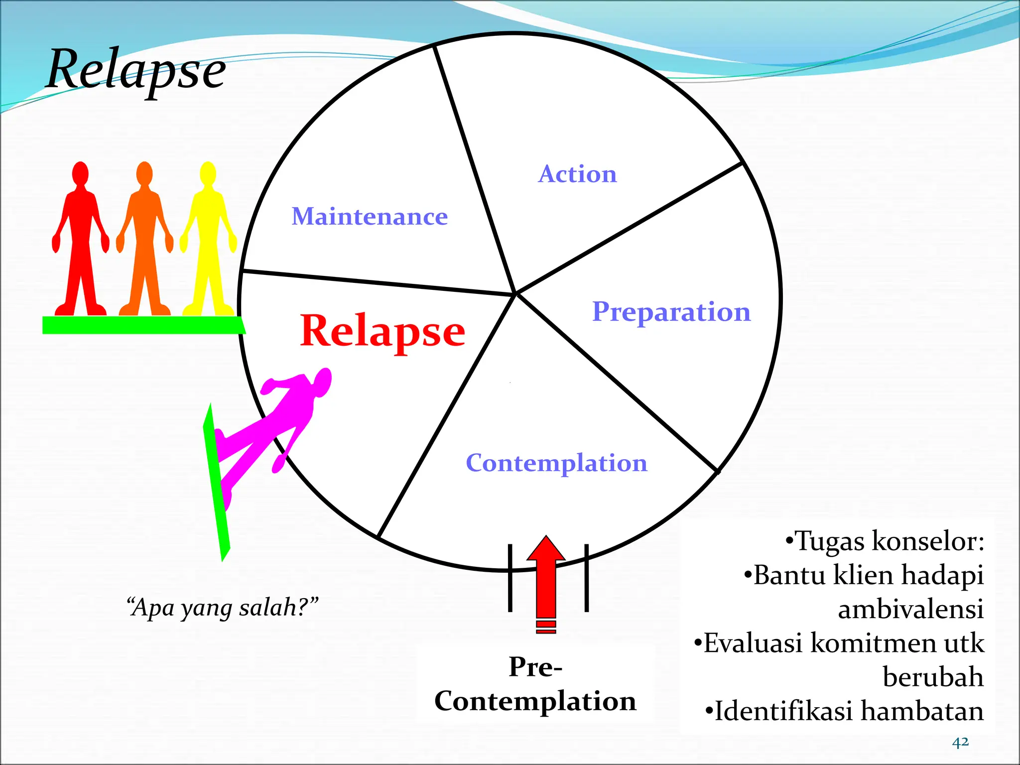 KONSELING ADIKSI DASAR.ppt