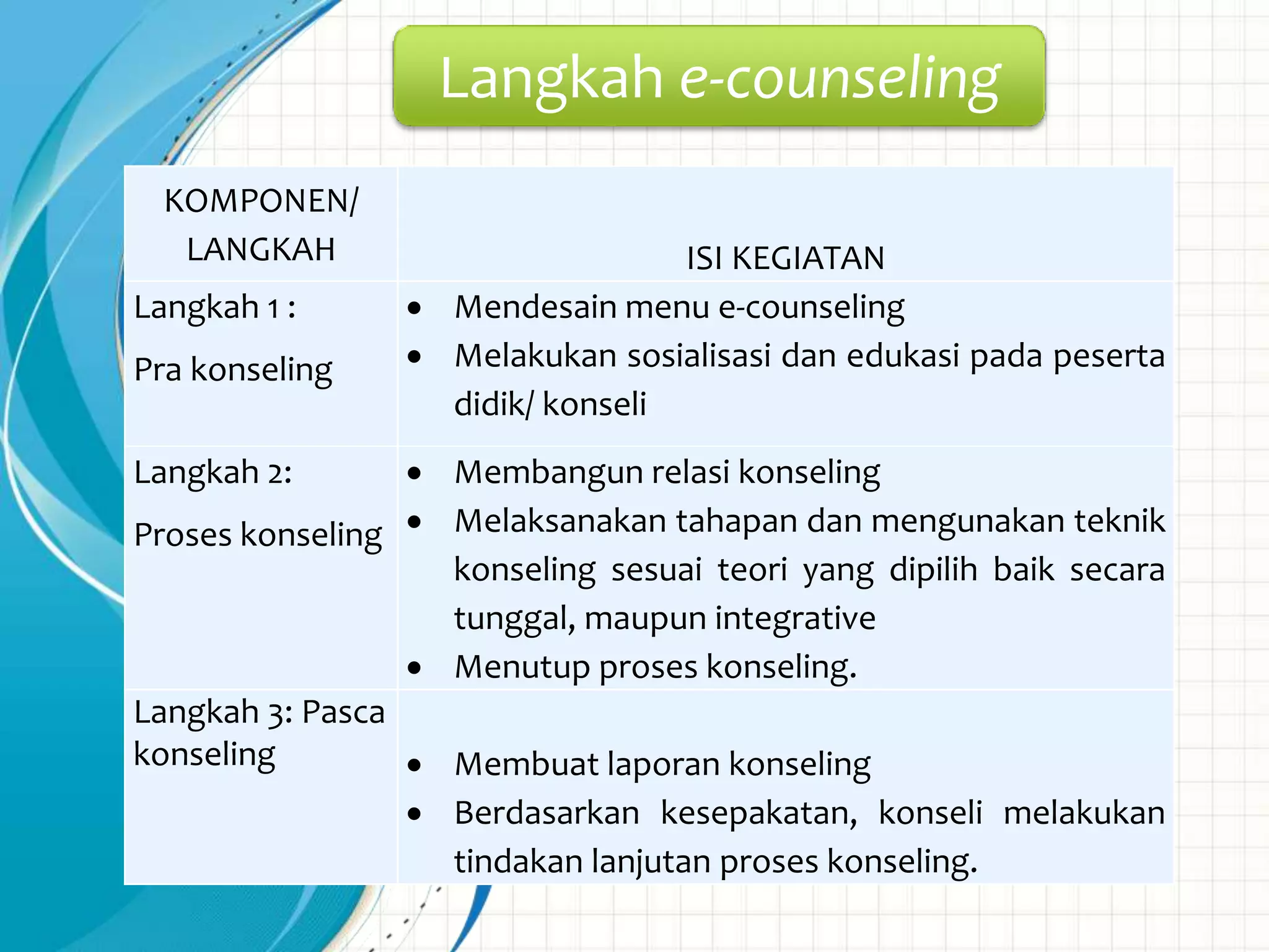 konseling individual.pptx