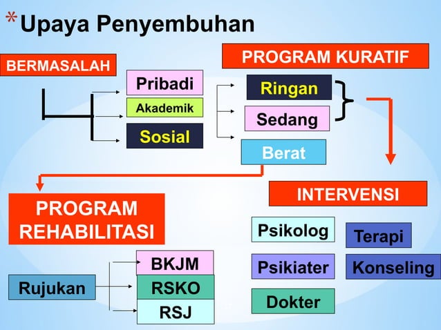 KONSELING KOMUNITAS pada masayrakat.pptx