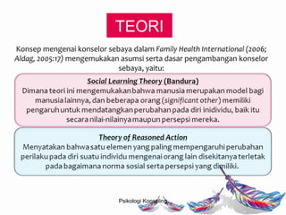 Konseling Rekan Sebaya (Peer Counseling) | PPT