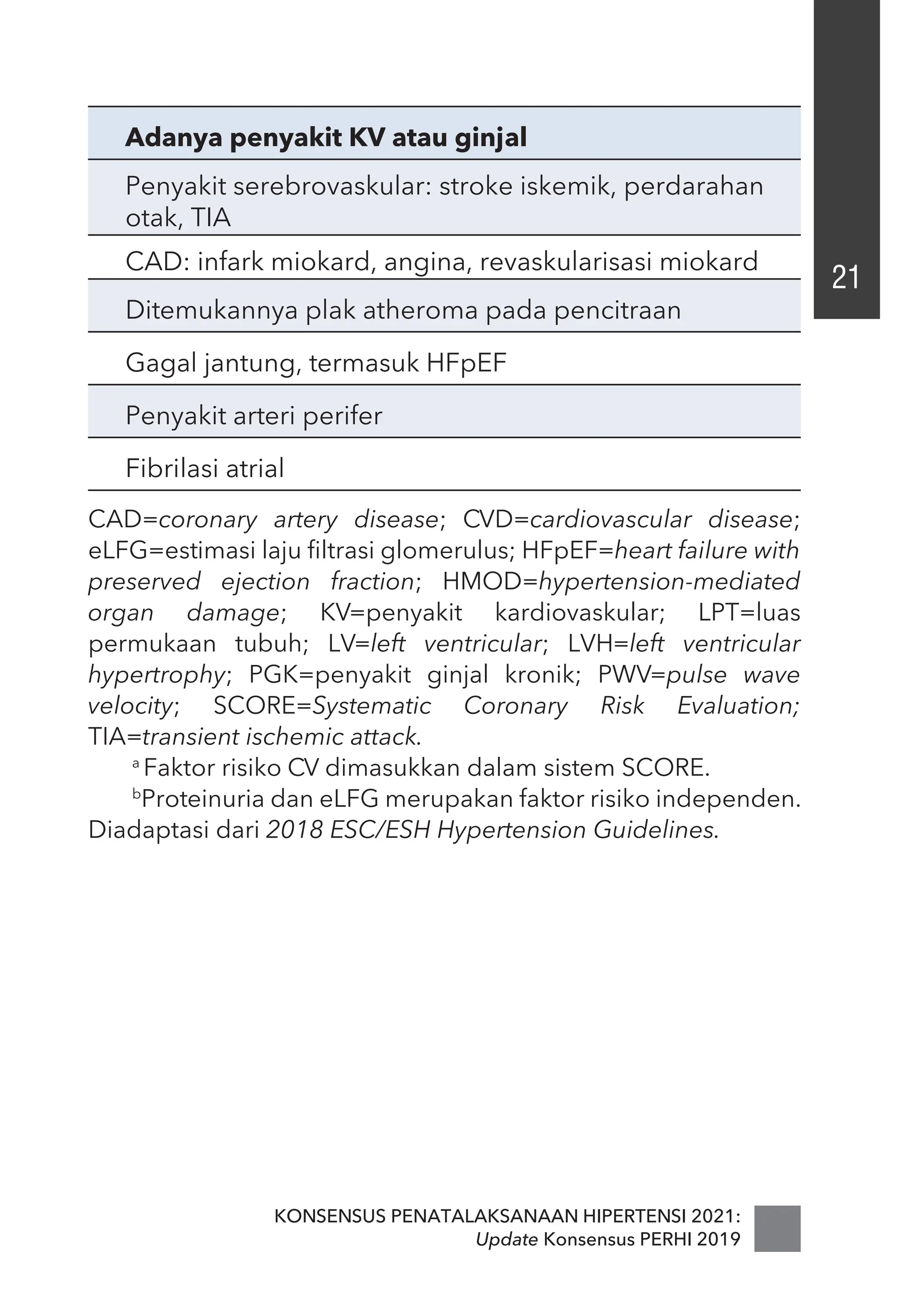 Konsensus Penatalaksanaan Hipertensi 2021 | PDF