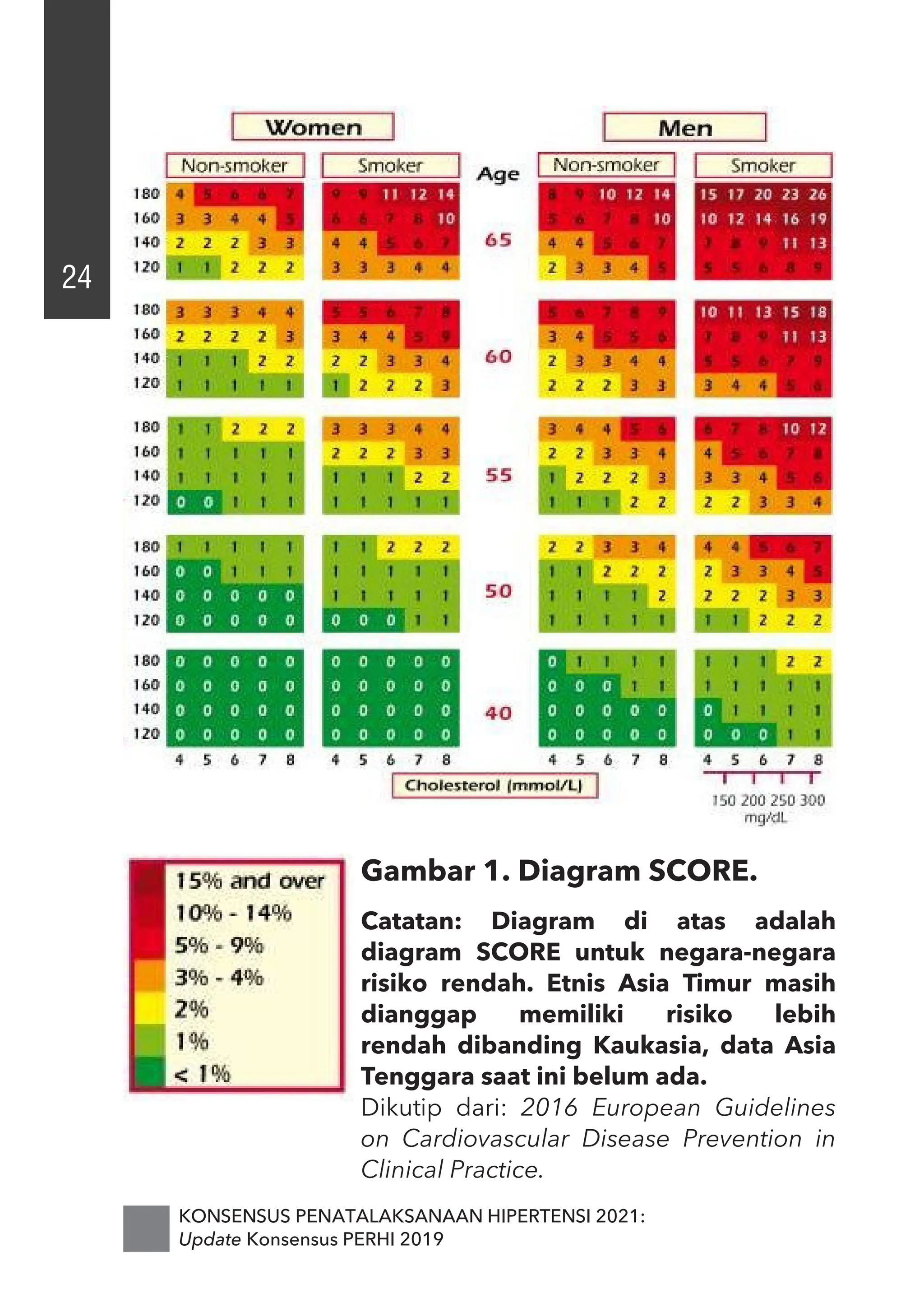 Konsensus Penatalaksanaan Hipertensi 2021 | PDF