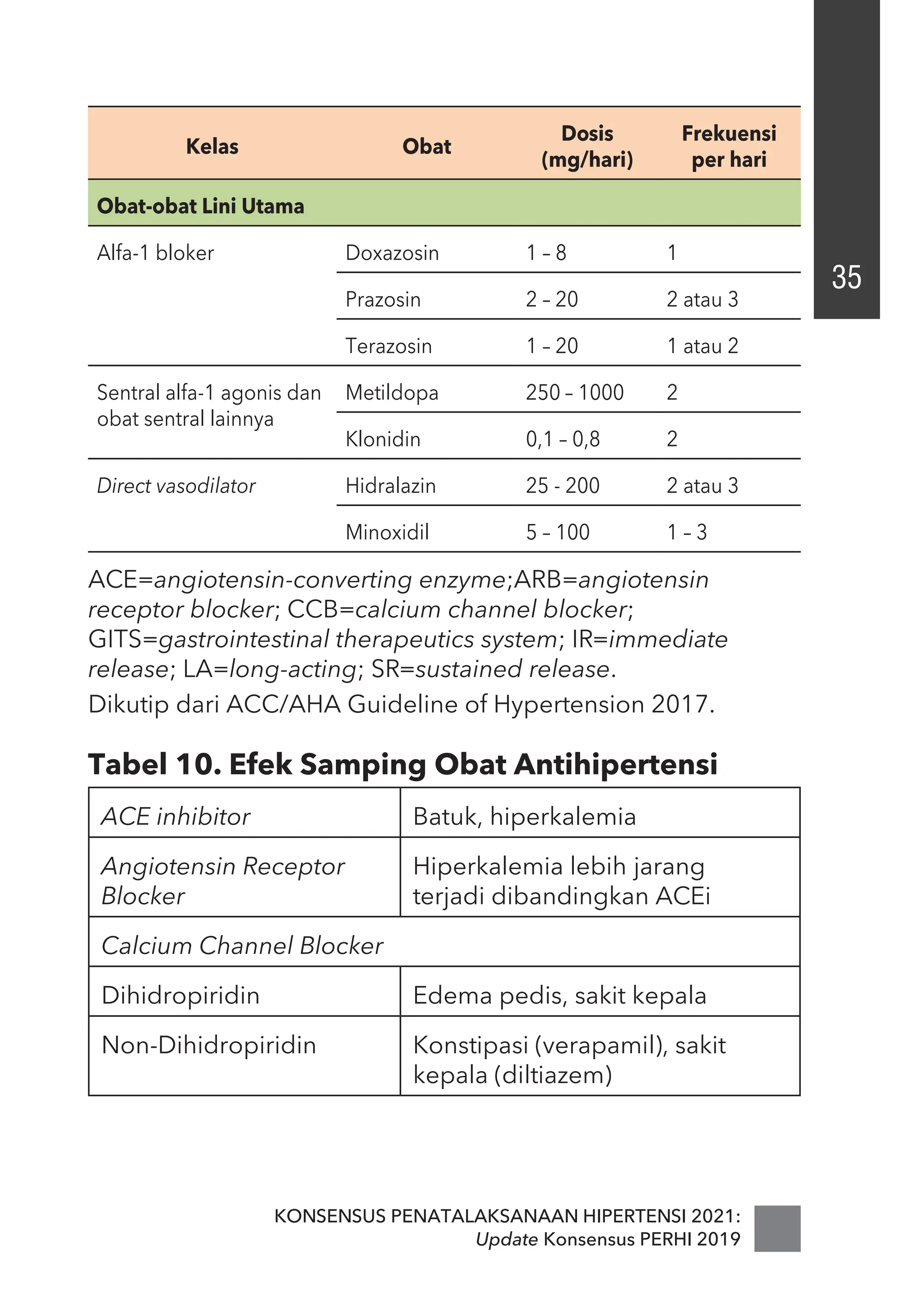 Konsensus Penatalaksanaan Hipertensi 2021 | PDF