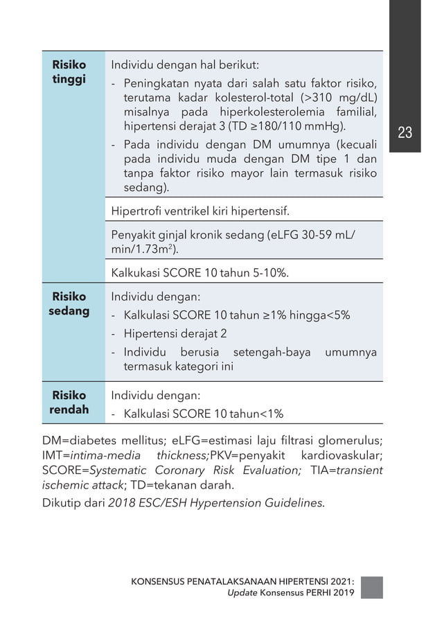 Konsensus Penatalaksanaan Hipertensi 2021 | PDF