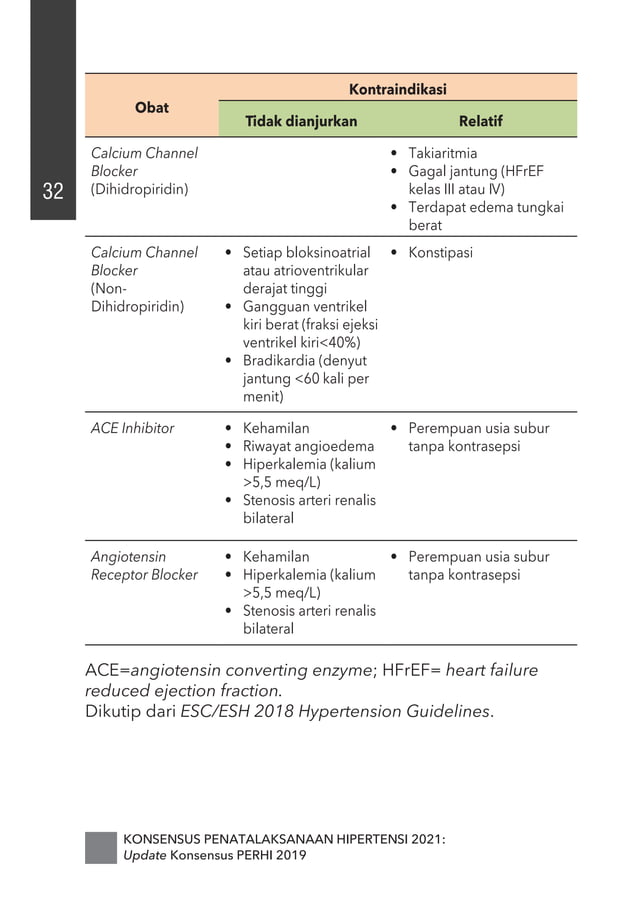 Konsensus Penatalaksanaan Hipertensi 2021 | PDF